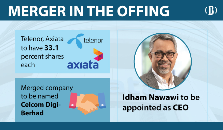 Telenor, Axiata to merge Malaysian operations Telenor, Axiata to merge Malaysian operations